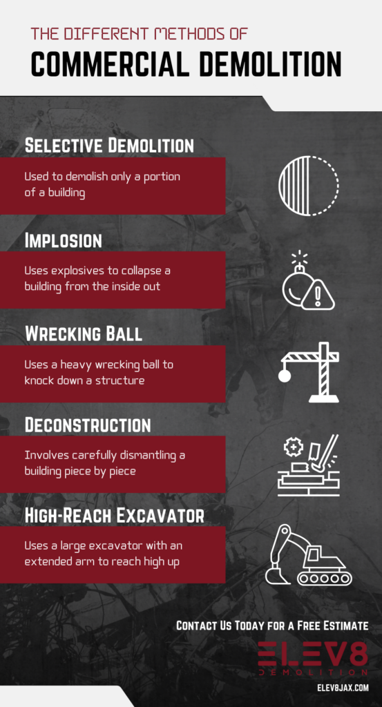 Your Guide to Commercial Demolition - Elev8